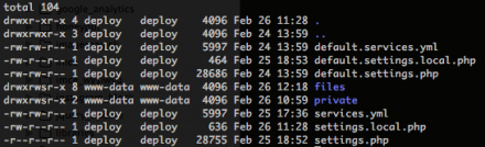 File permissions | Drupal.org